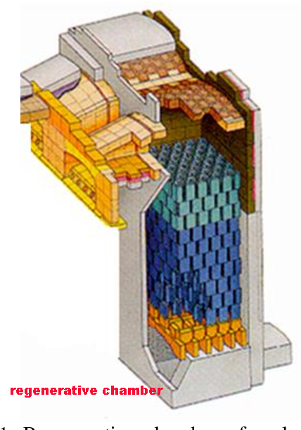 How to select refractory material for checker brick in glass furnace regenerator?
